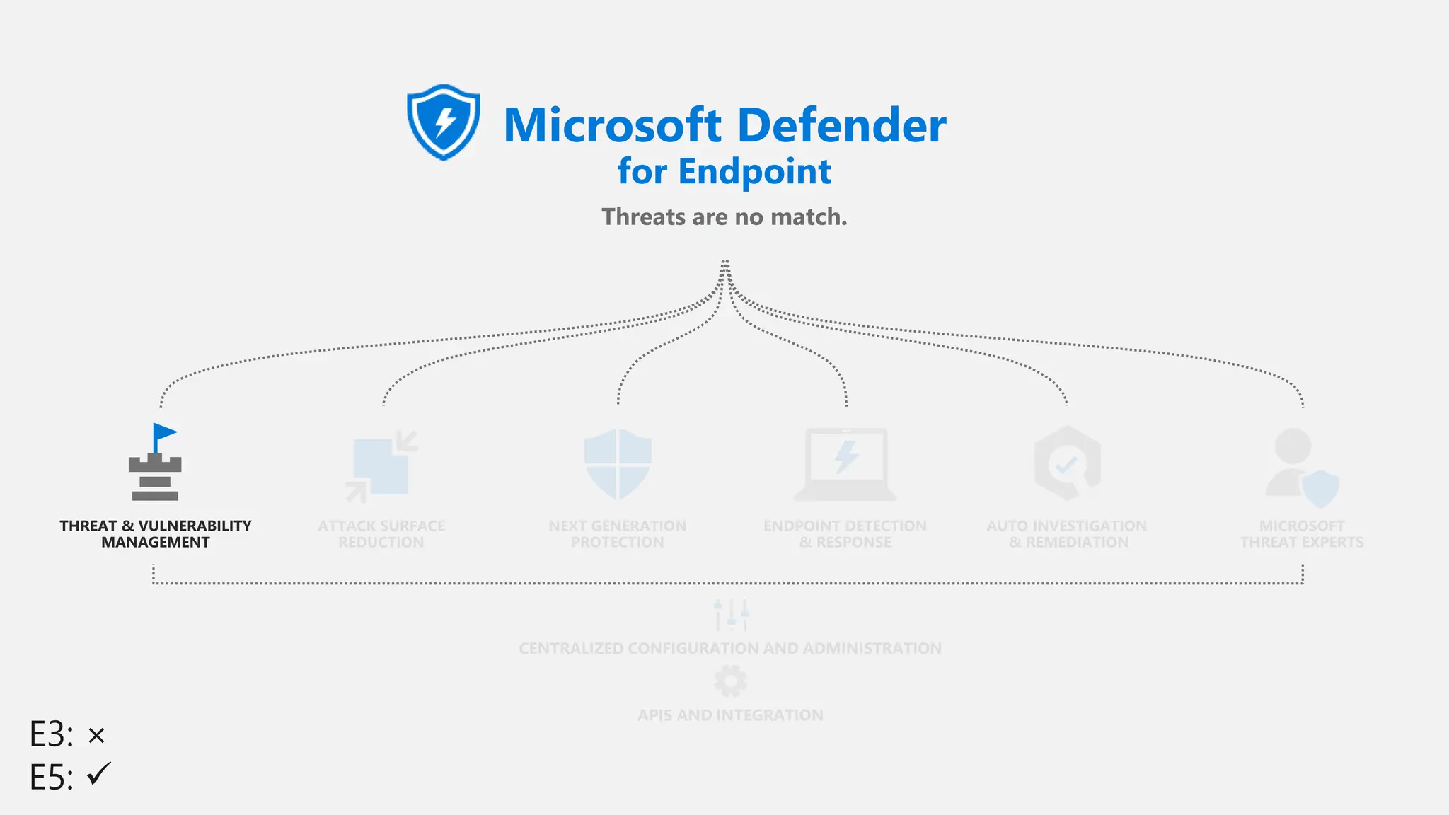 Microsoft Defender for Endpoint Overview.pptx