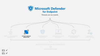 Microsoft Defender for Endpoint Overview.pptx