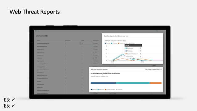 Microsoft Defender for Endpoint Overview.pptx | Cloud Computing | Internet