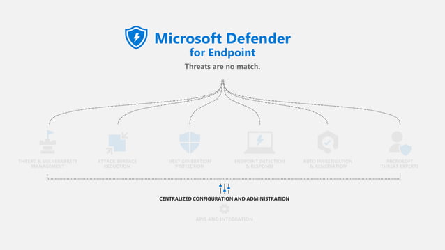 Microsoft Defender for Endpoint Overview.pptx | Cloud Computing | Internet