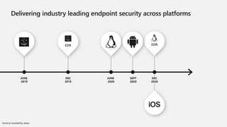 Microsoft Defender for Endpoint Overview.pptx