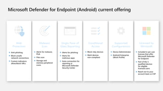 Microsoft Defender for Endpoint Overview.pptx