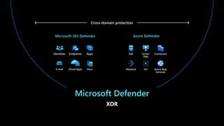 Microsoft Defender for Endpoint Overview.pptx
