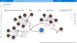 Microsoft Defender and Azure Sentinel | PDF