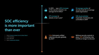 Microsoft Defender and Azure Sentinel | PDF