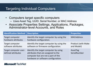 Microsoft deployment toolkit 2010 final | PPTX