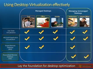Microsoft desktop virtualization_offerings - chris_estonina | PPT