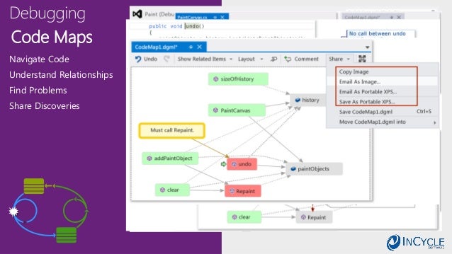 Microsoft Development Tools & Platforms for 2015