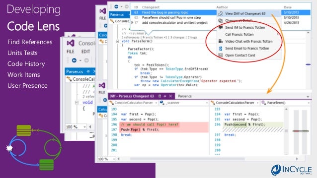 Microsoft Development Tools & Platforms for 2015