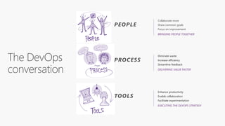 Microsoft DevOps Journey | PDF | Cloud Computing | Internet