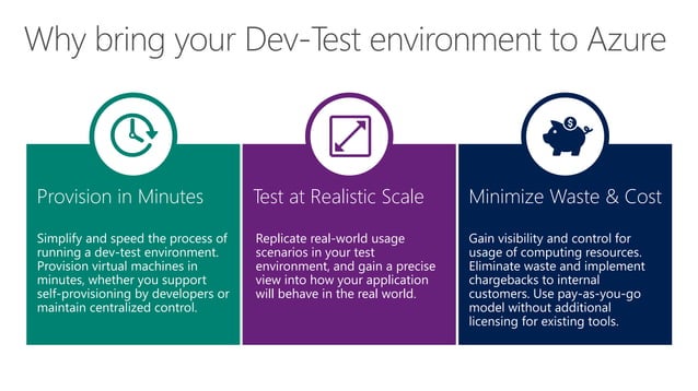 Microsoft DevOps Solution - DevOps | PPT
