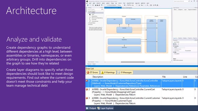 Microsoft DevOps Solution - DevOps | PPT