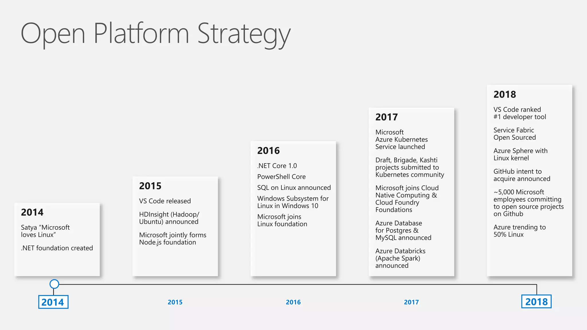 Microsoft digital transformation and ai 20181126 | PPT