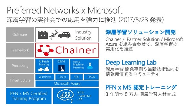Microsoft digital transformation and ai 20181126