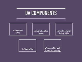 Microsoft direct access | PDF