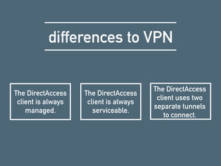 Microsoft direct access | PDF