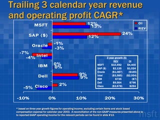 Microsoft Diversification Strategy Final | PPTX