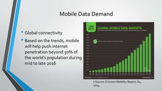 Microsoft Global Corporate Diversification Strategy | PPTX