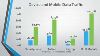 Microsoft Global Corporate Diversification Strategy | PPTX