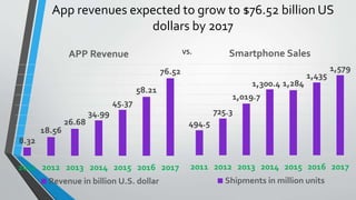 Microsoft Global Corporate Diversification Strategy | PPTX