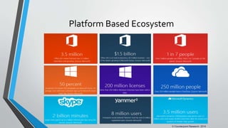 Microsoft Global Corporate Diversification Strategy | PPTX