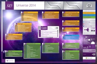 Microsoft .NET Universe Poster | PDF | Shareware and Freeware ...