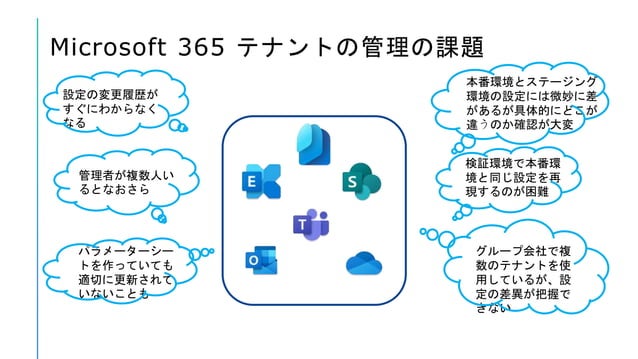 Microsoft365DSCとAzure DevOpsによるMicrosoft 365テナントの構成と管理 | PPTX