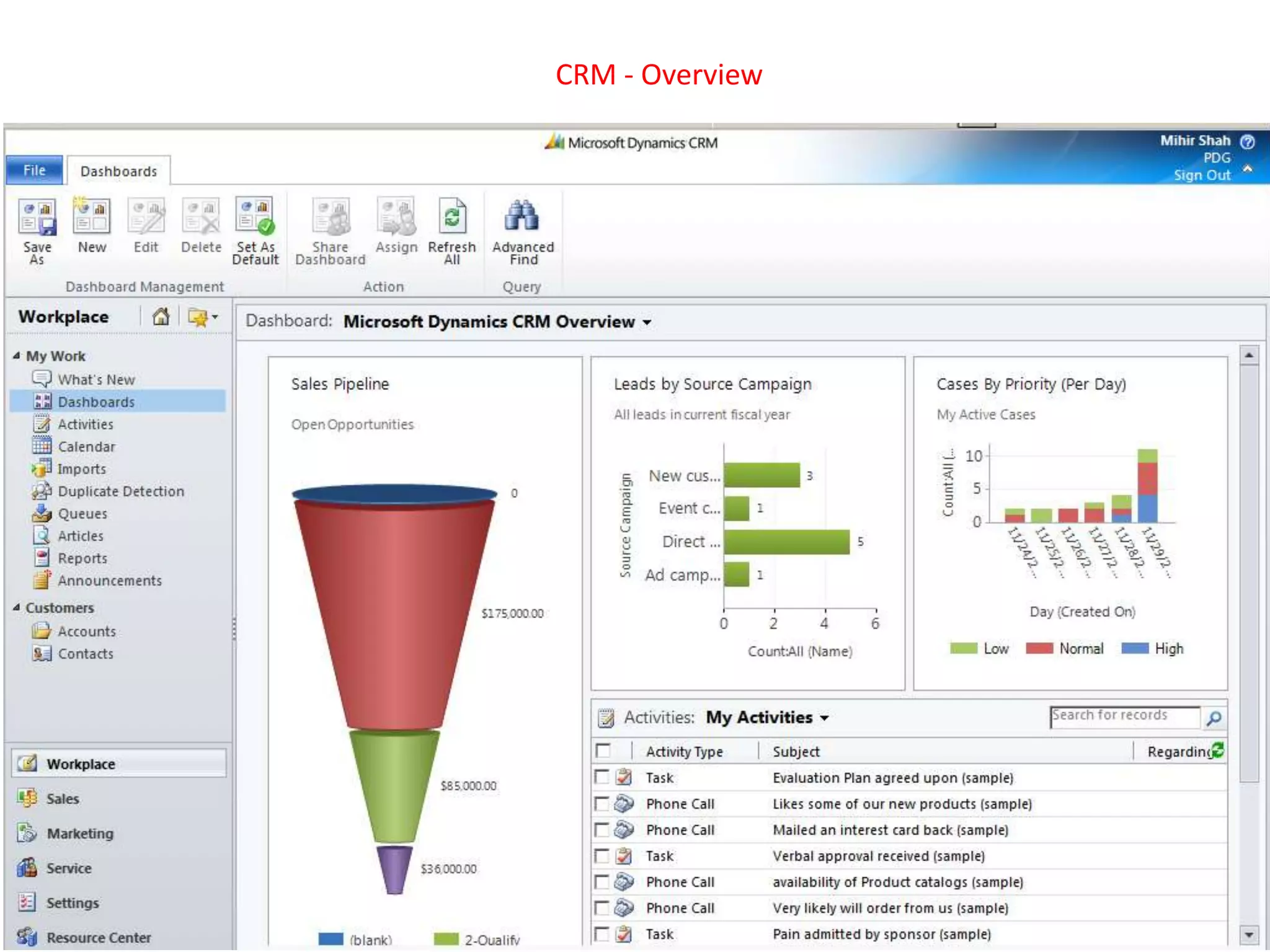 Microsoft dynamic crm demo | PPTX
