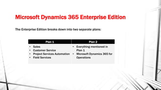 Microsoft Dynamics 365: Pricing and Licensing | PPTX