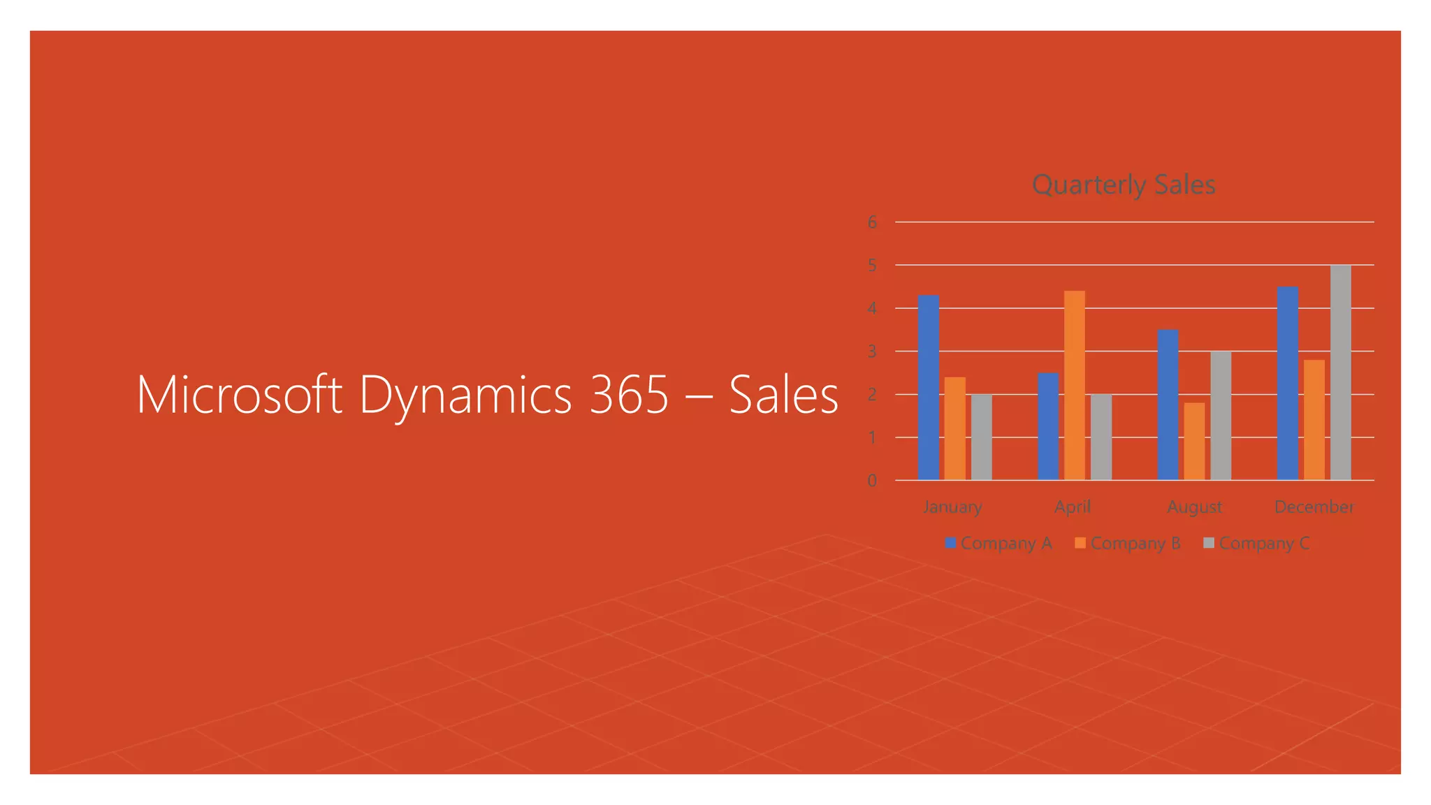 Microsoft dynamics 365 | d365 Business Central | PDF