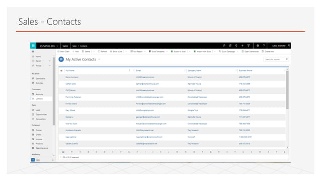 Microsoft dynamics 365 | d365 Business Central | PDF
