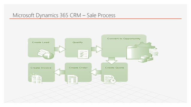 Microsoft dynamics 365 | d365 Business Central | PDF