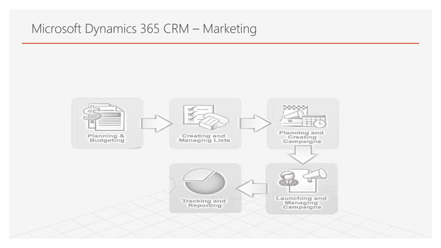 Microsoft dynamics 365 | d365 Business Central | PDF