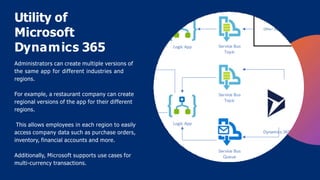 MICROSOFT DYNAMICS 365.pptx