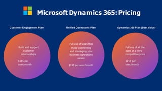 MICROSOFT DYNAMICS 365.pptx