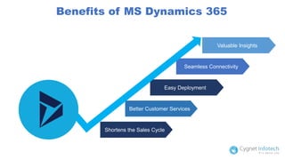 Microsoft Dynamics 365 - The Engine that Thrives Transformation | PPSX