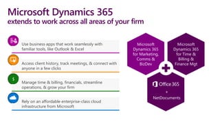 Microsoft Dynamics 365 and why you need it NOW! | PDF