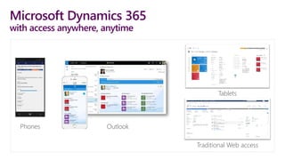 Microsoft Dynamics 365 and why you need it NOW! | PDF