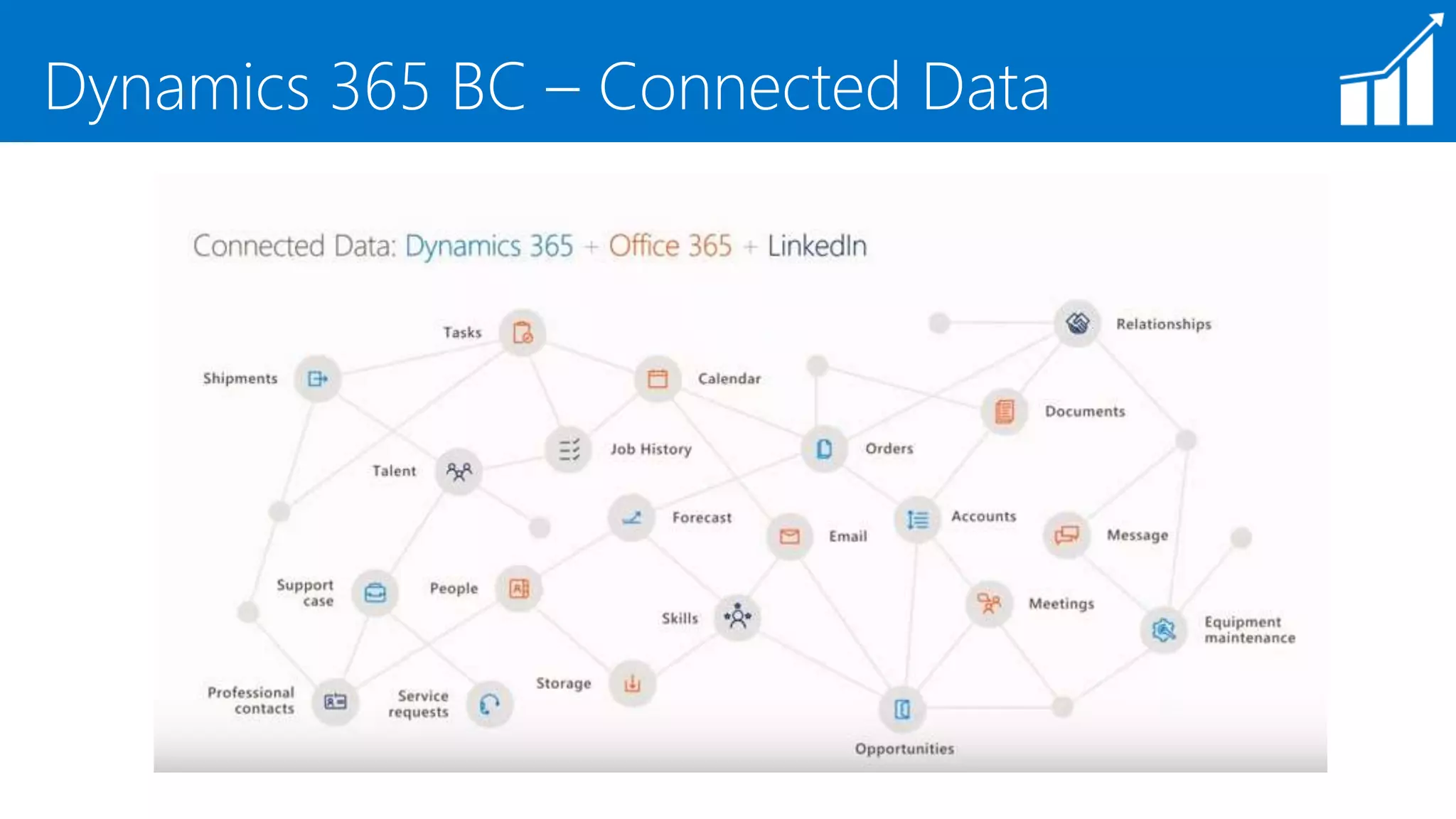 Microsoft Dynamics 365 Business Central | PPTX