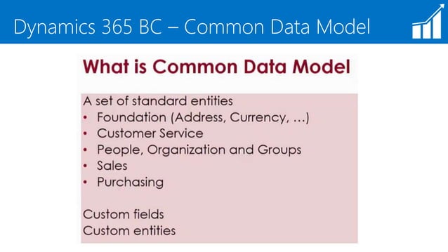 Microsoft Dynamics 365 Business Central | PPTX