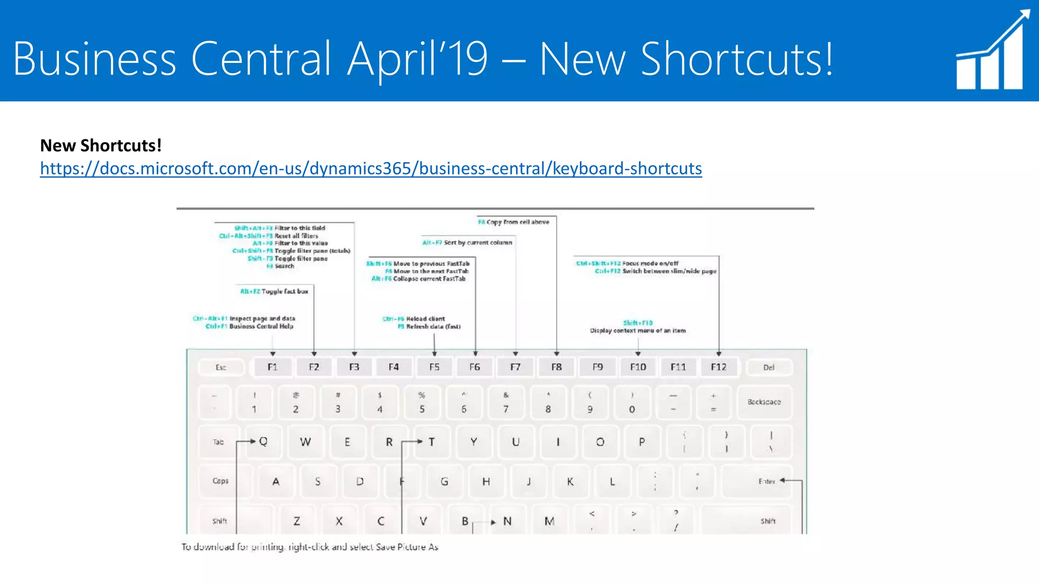 Microsoft Dynamics 365 Business Central April'19 release | PPTX