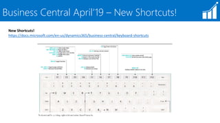 Microsoft Dynamics 365 Business Central April'19 release | PPT