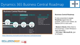 Microsoft Dynamics 365 Business Central - ITA | PDF