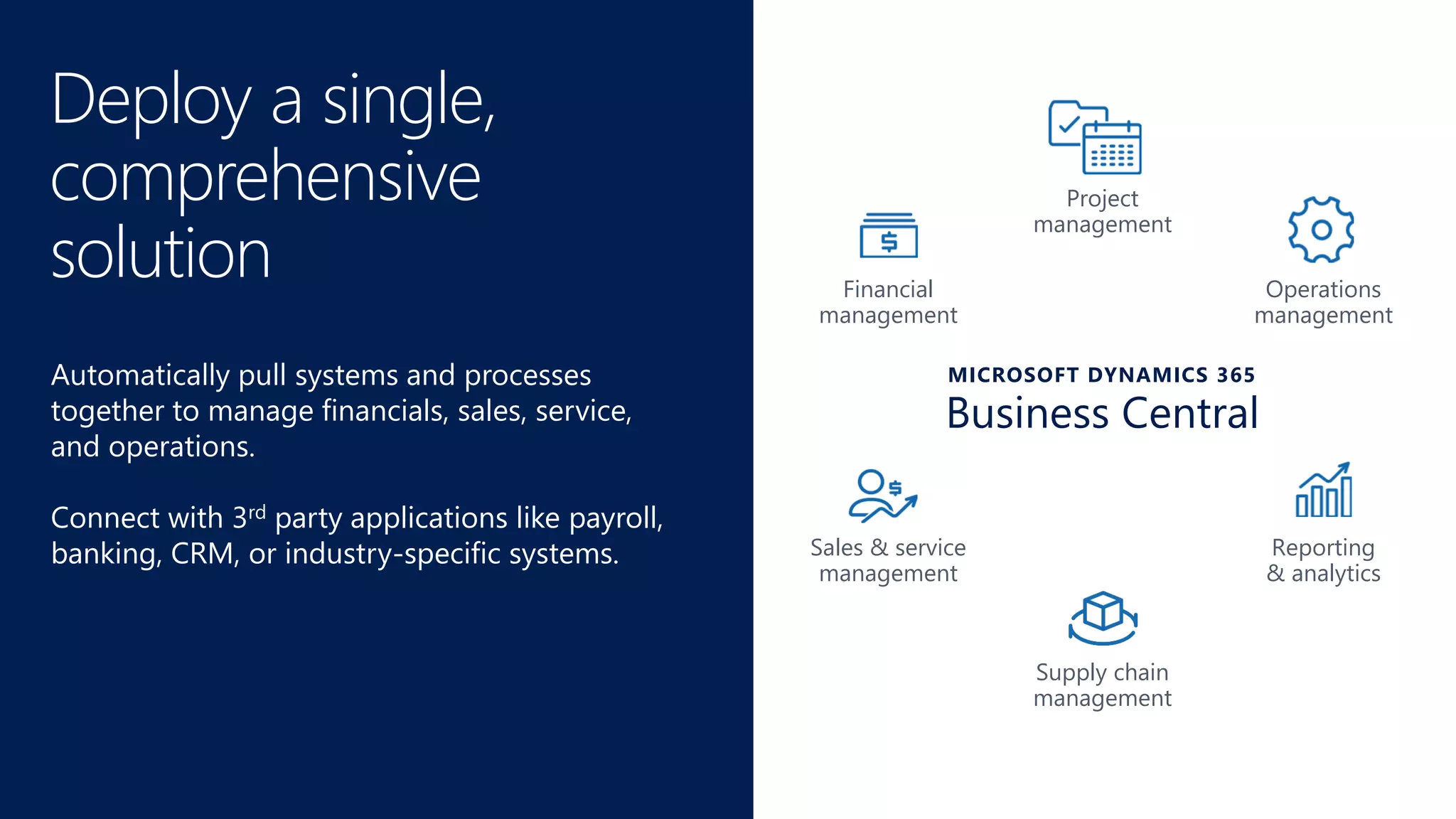 Microsoft Dynamics 365 Business Central Pdf Brochure | PPT