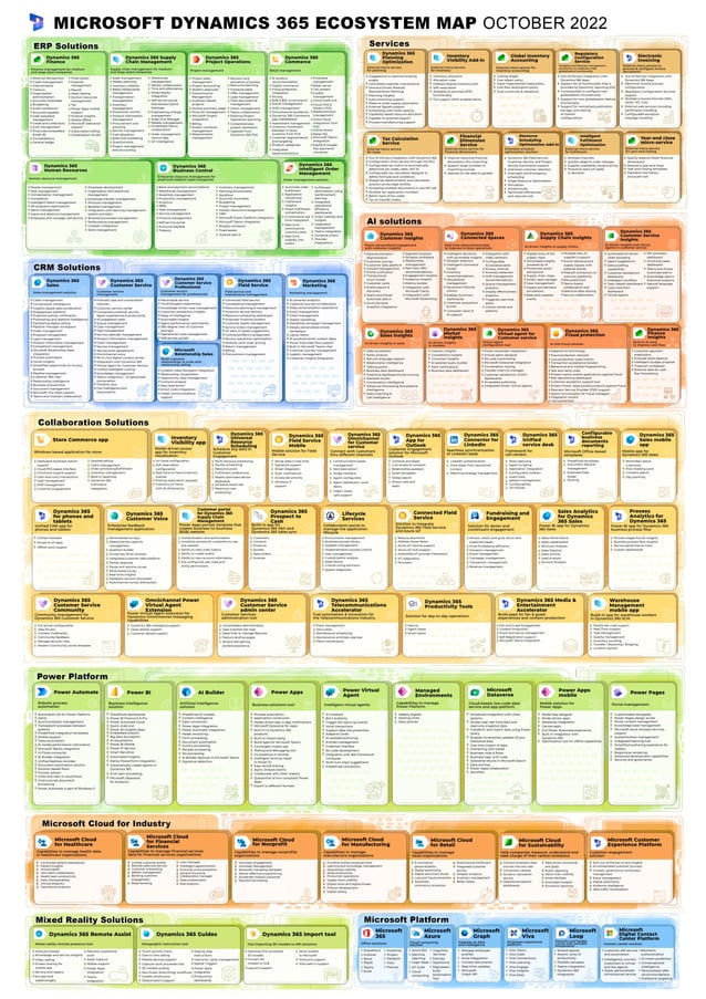Microsoft Dynamics 365 Ecosystem map October 2022 - Vadim Korepin | PDF