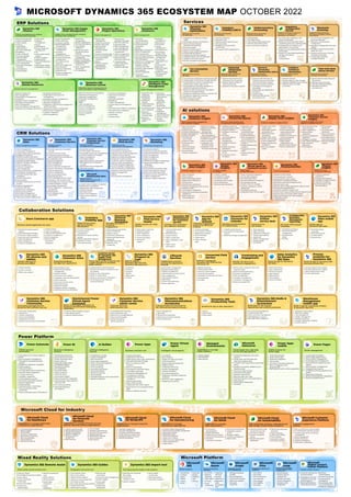 Microsoft Dynamics 365 Ecosystem map October 2022 - Vadim Korepin | PDF