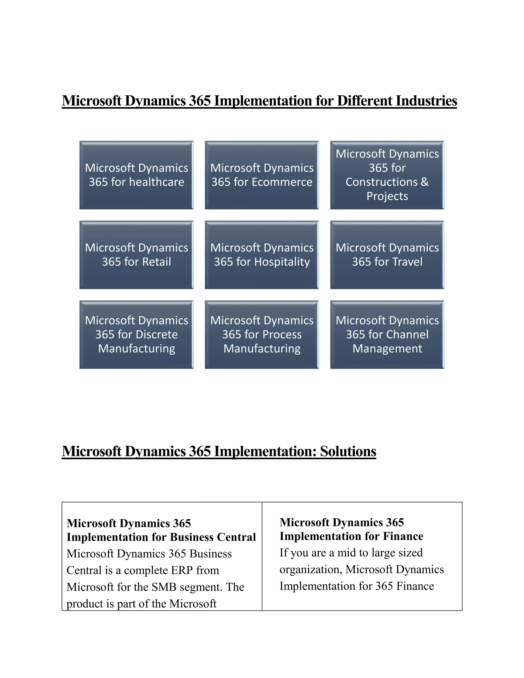 Microsoft dynamics 365 implementations | PDF