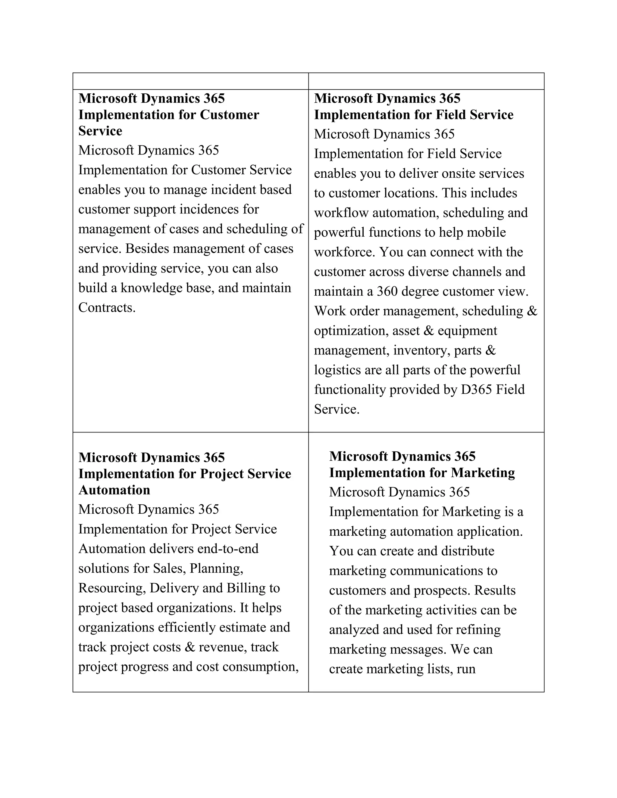 Microsoft Dynamics 365 Implementations Pdf