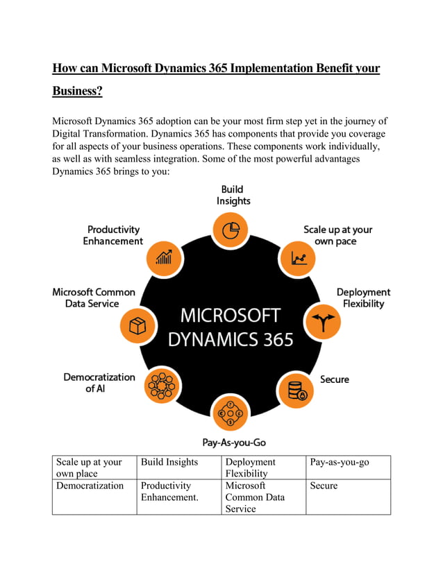 Microsoft dynamics 365 implementations | PDF | Cloud Computing | Internet