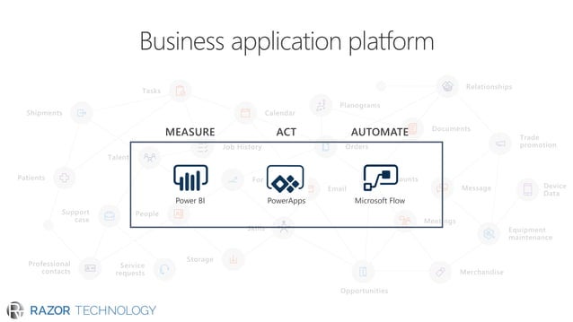 Microsoft Dynamics 365 - Intelligent Business Applications | PDF
